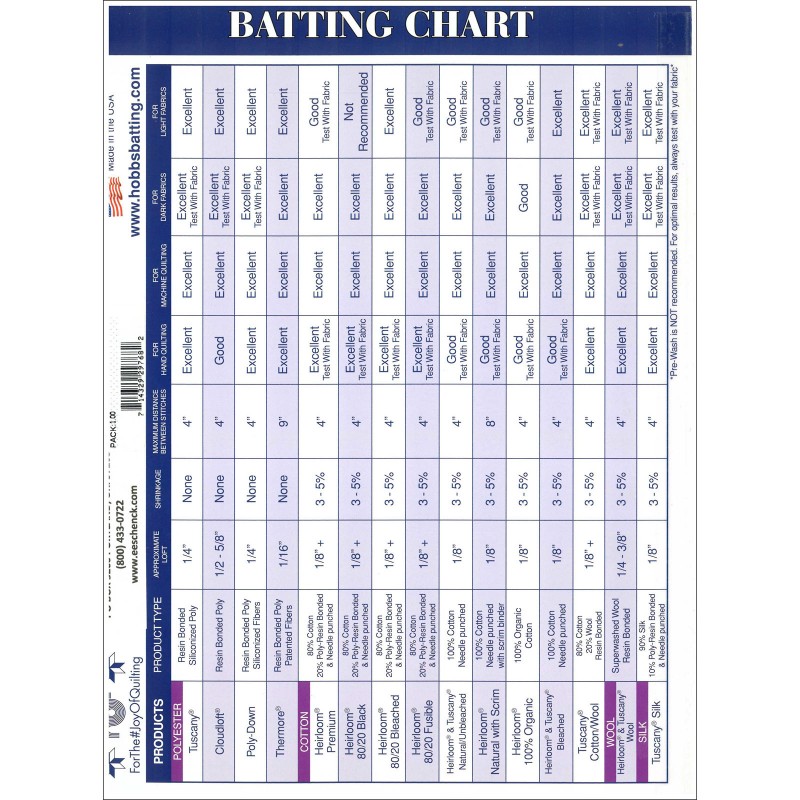 Hobbs Batting Reference Card | EE Schenck Company